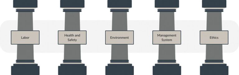 Supply Chain - cynix